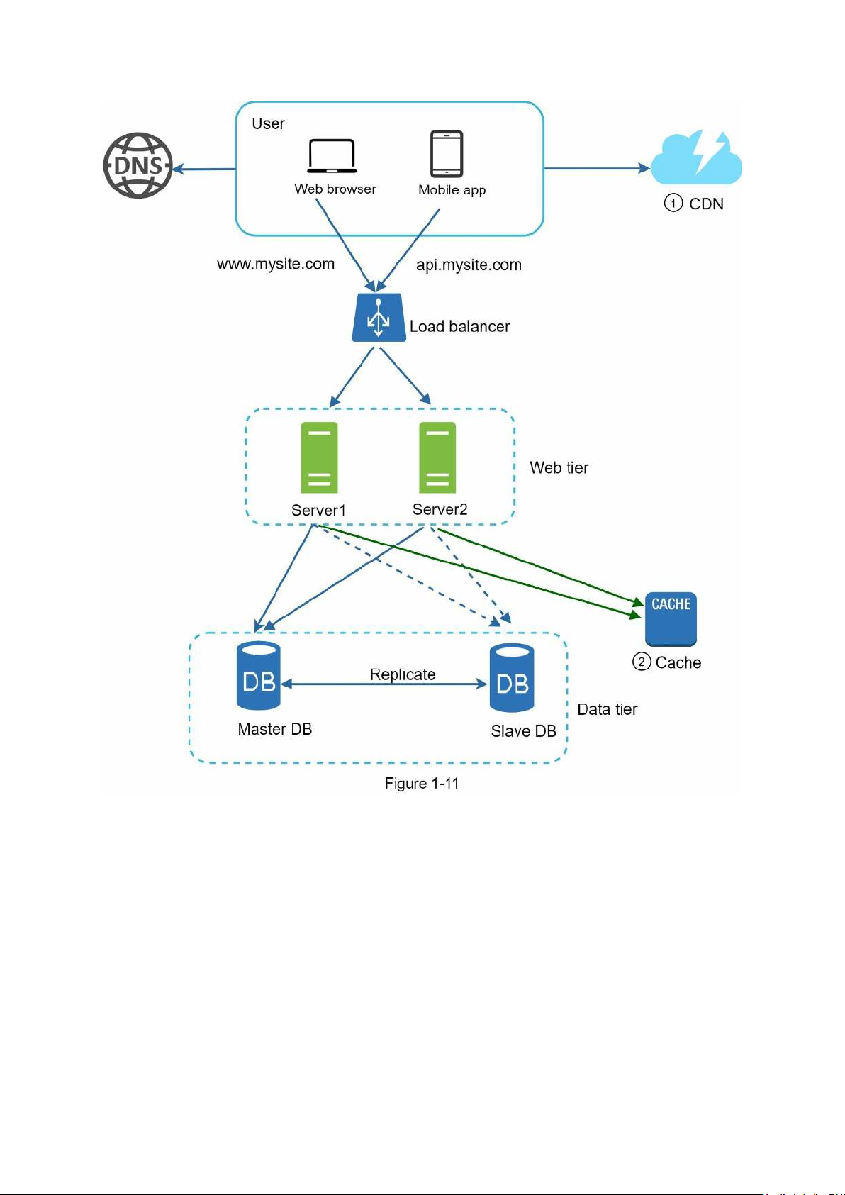 System Design Interview: An Insider’s Guide môn Phân tích thiết kế hệ thống | Học viện Công Nghệ ...