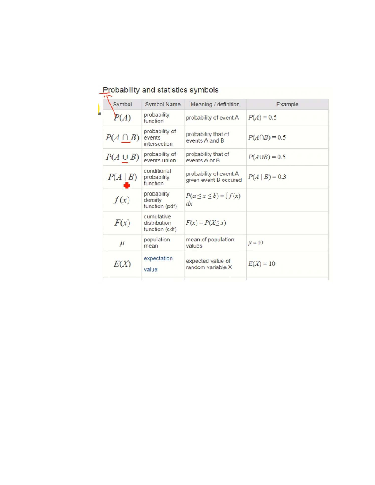 Probability and Statistics Syllabus Overview and Concepts môn Xác suất thống kê| Trường Đại học ...