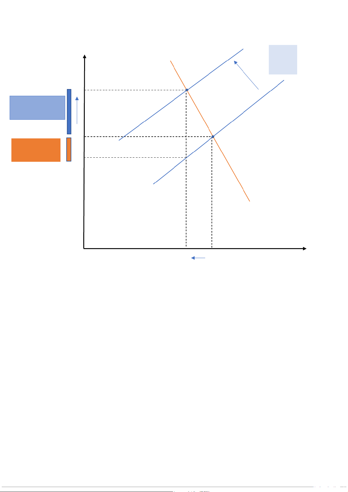 Individual Assignment on Demand Elasticity & Luxury Tax môn Kinh tế vi ...