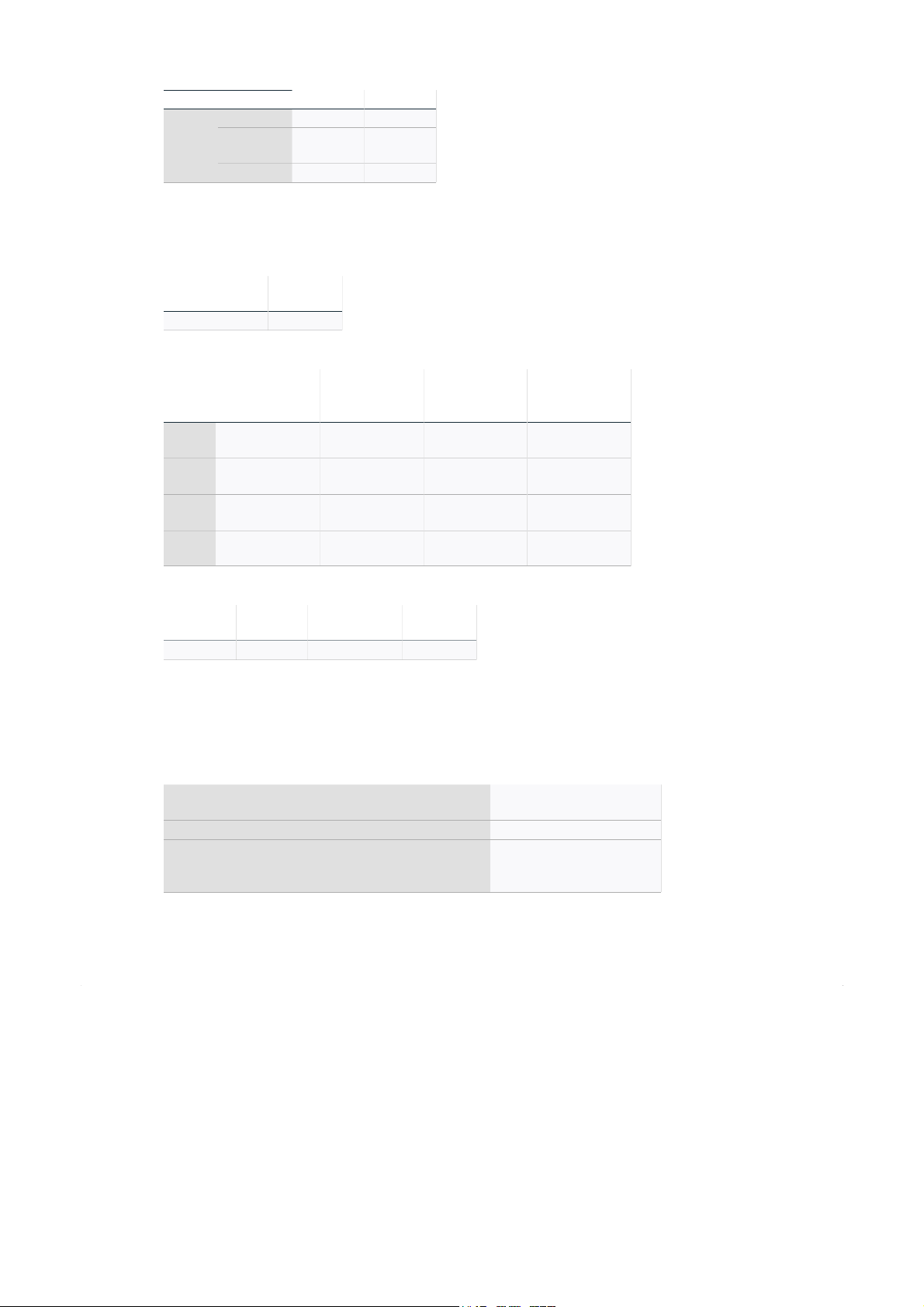 Cronbach's Alpha Analysis for Research Variables môn Thống kê trong ...