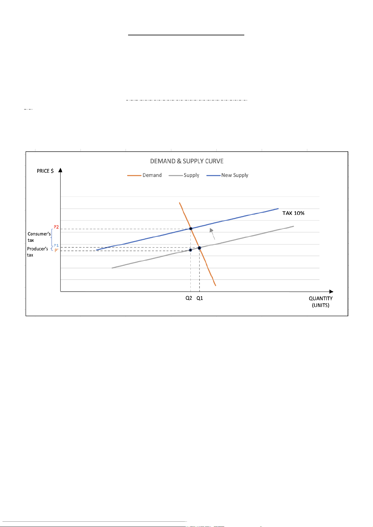 Phân Tích Nghiên Cứu Tình Huống môn Kinh tế vi mô | Trường Đại học Kinh ...