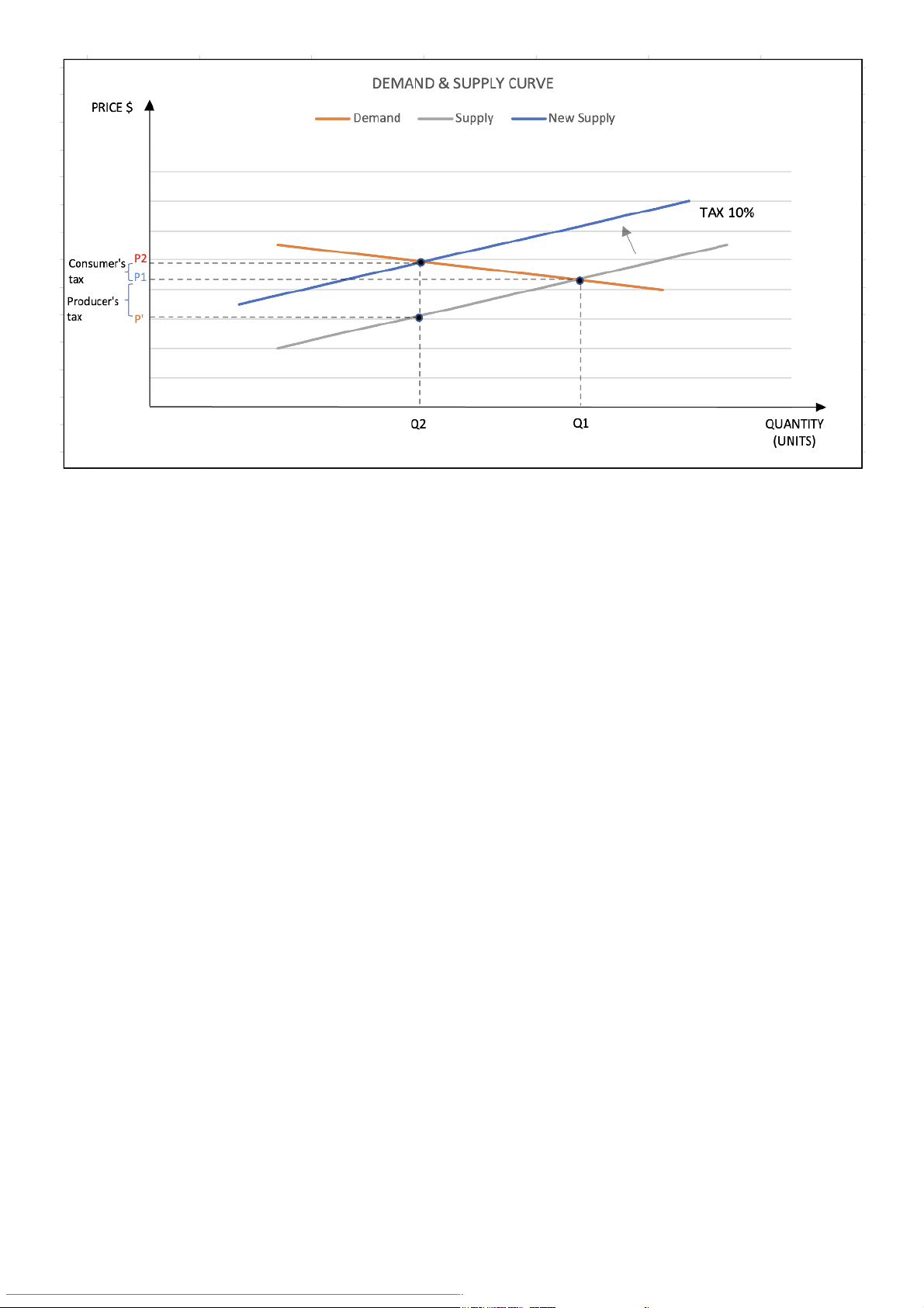 Phân Tích Nghiên Cứu Tình Huống môn Kinh tế vi mô | Trường Đại học Kinh ...