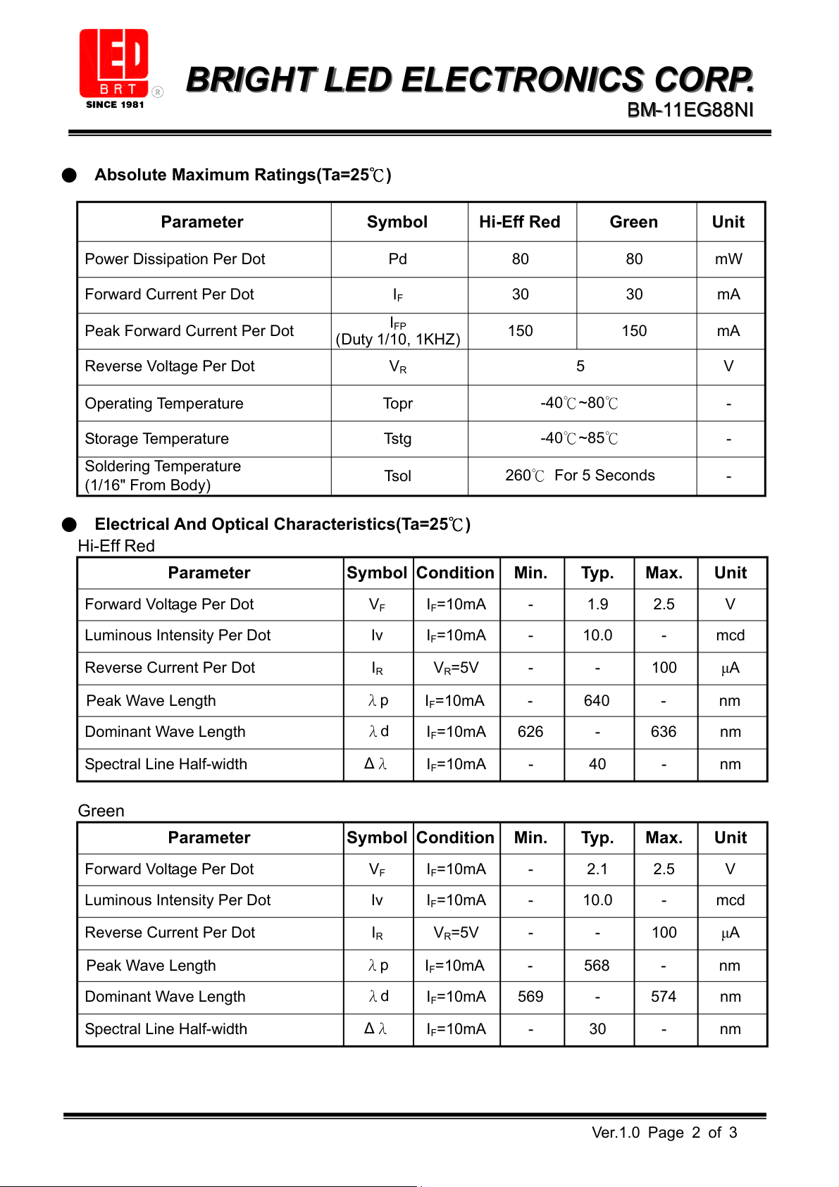 LED Dot Matrix Display Specifications | Thực tập cơ bản | Trường Đại ...