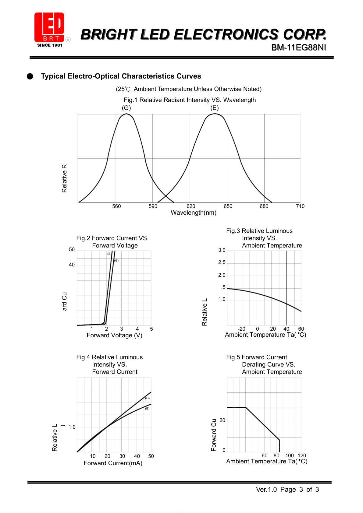 LED Dot Matrix Display Specifications | Thực tập cơ bản | Trường Đại ...