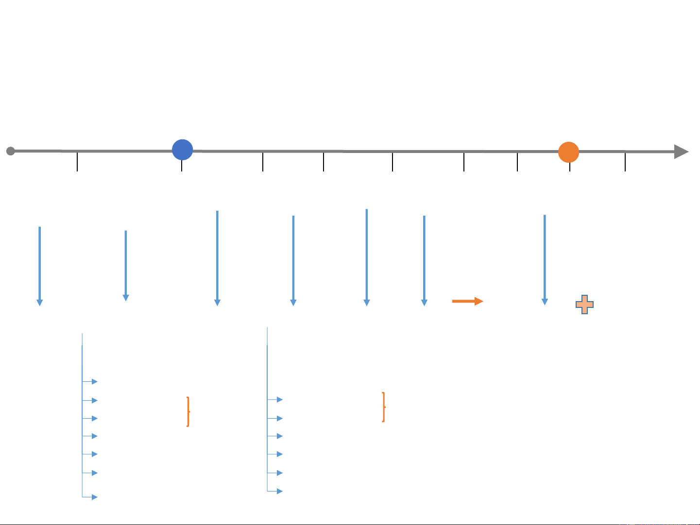 7 Cost Management | PDF