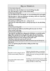 Đáp án Module 6,7,8 Tiểu học - Tài liệu tổng hợp | PDF