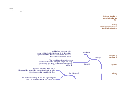 Mindmap - 6 cặp phạm trù - Triết học Mác Lenin| Đại học Kinh Tế Quốc Dân | PDF